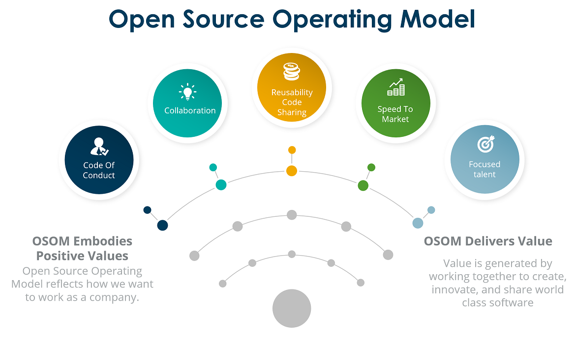 OnPoint Technologies