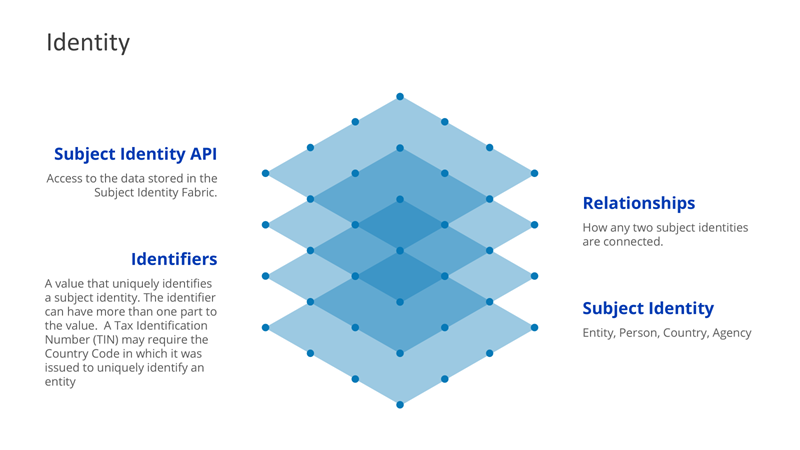 OnPoint Technologies